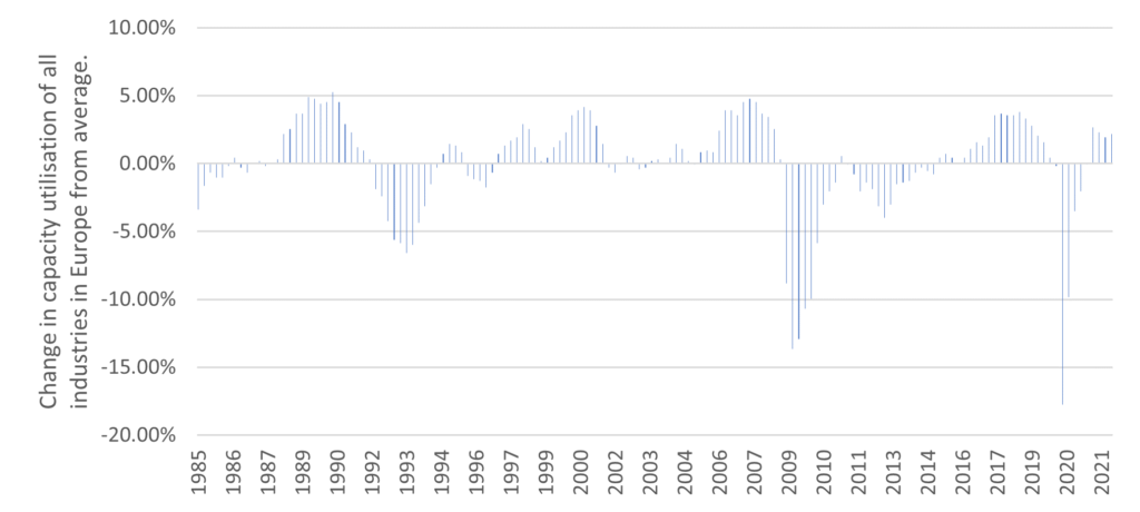 Capacity Management: How to Find Capacity When Demand Is Out of Control ...